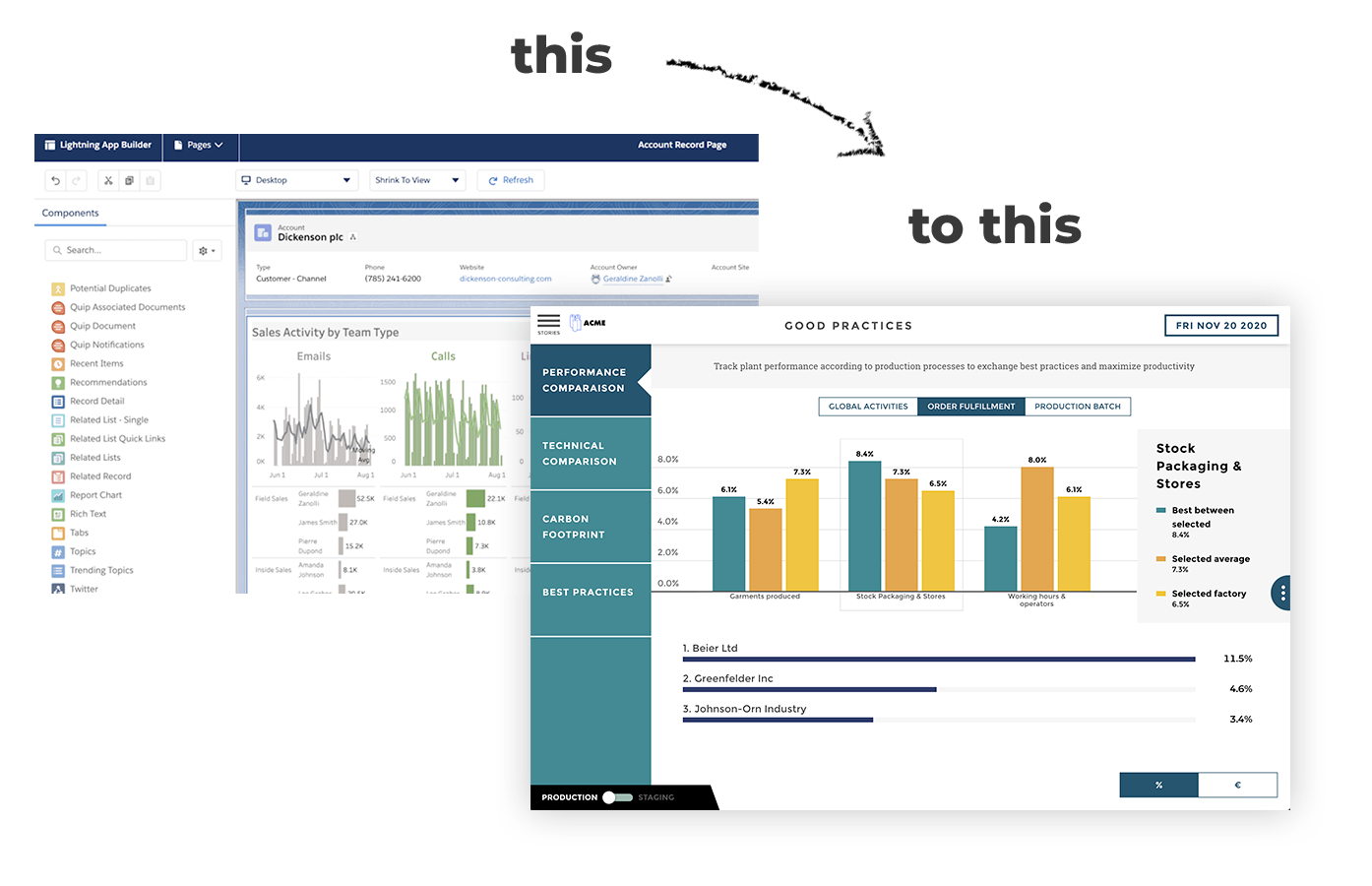 A 6-step process to design business dashboards