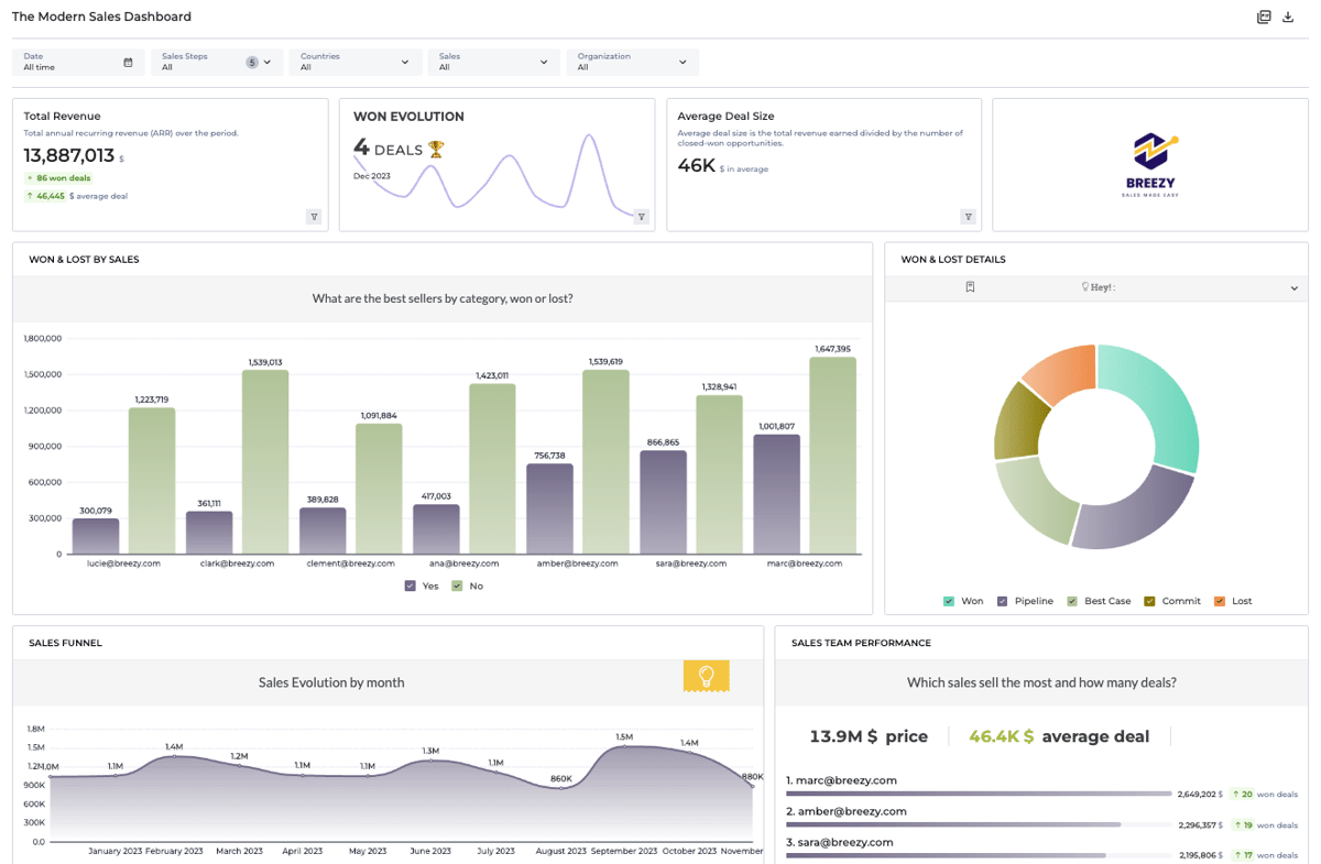 Les 10 meilleurs outils de data visualisation en 2025