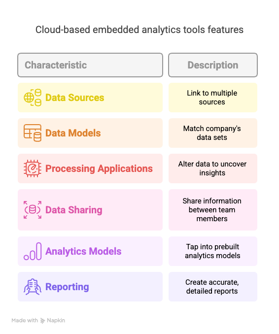 Benefits of Embedded Analytics and Challenges