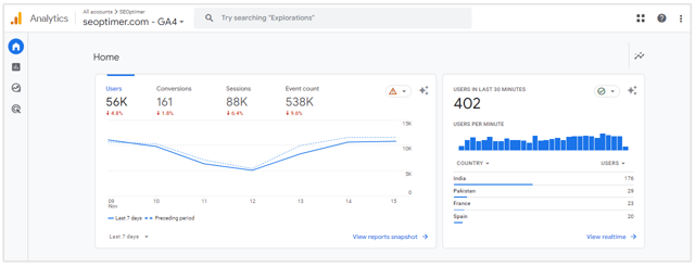 5 Powerful Examples of Intuitive Dashboard UI Design