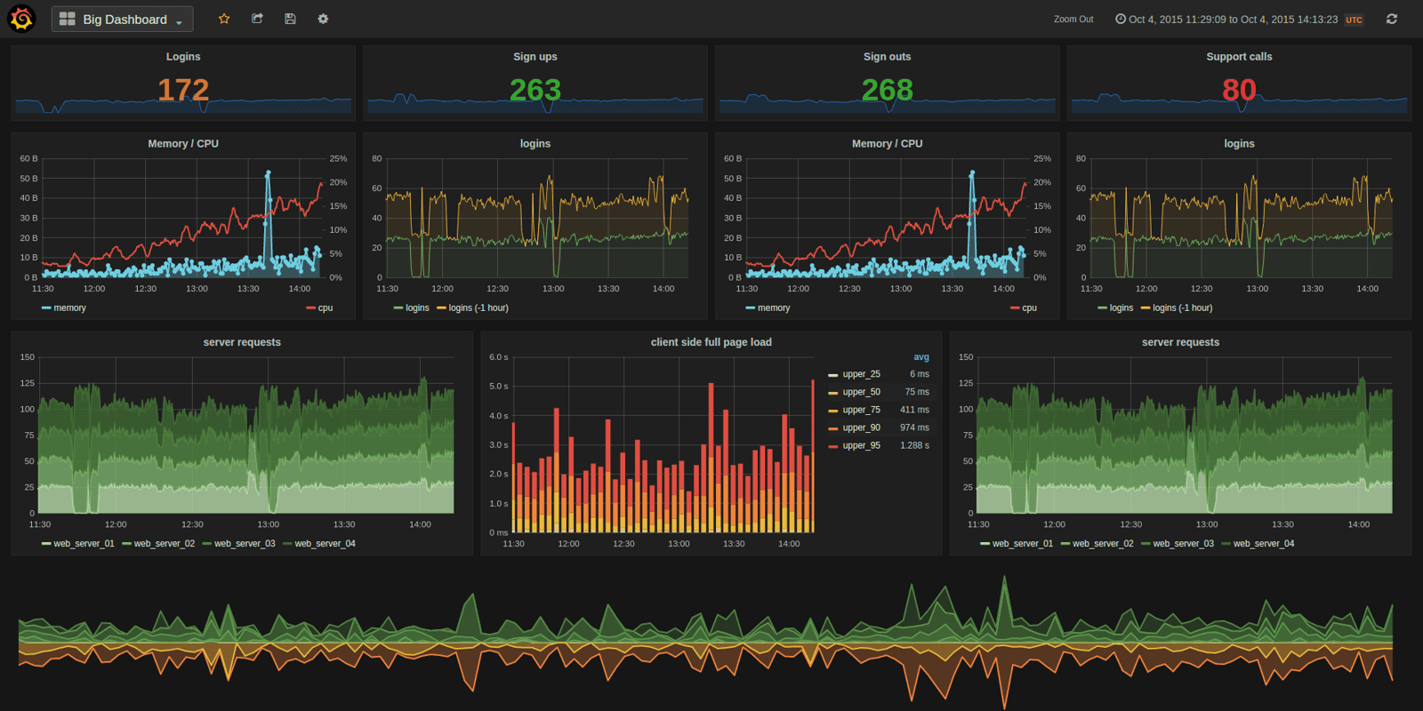 The 10 best open source analytics tools
