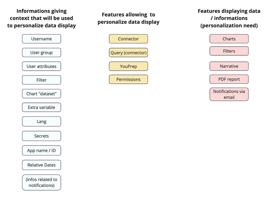 Amélioration de l'Embedded Analytics avec des Variables Dynamiques