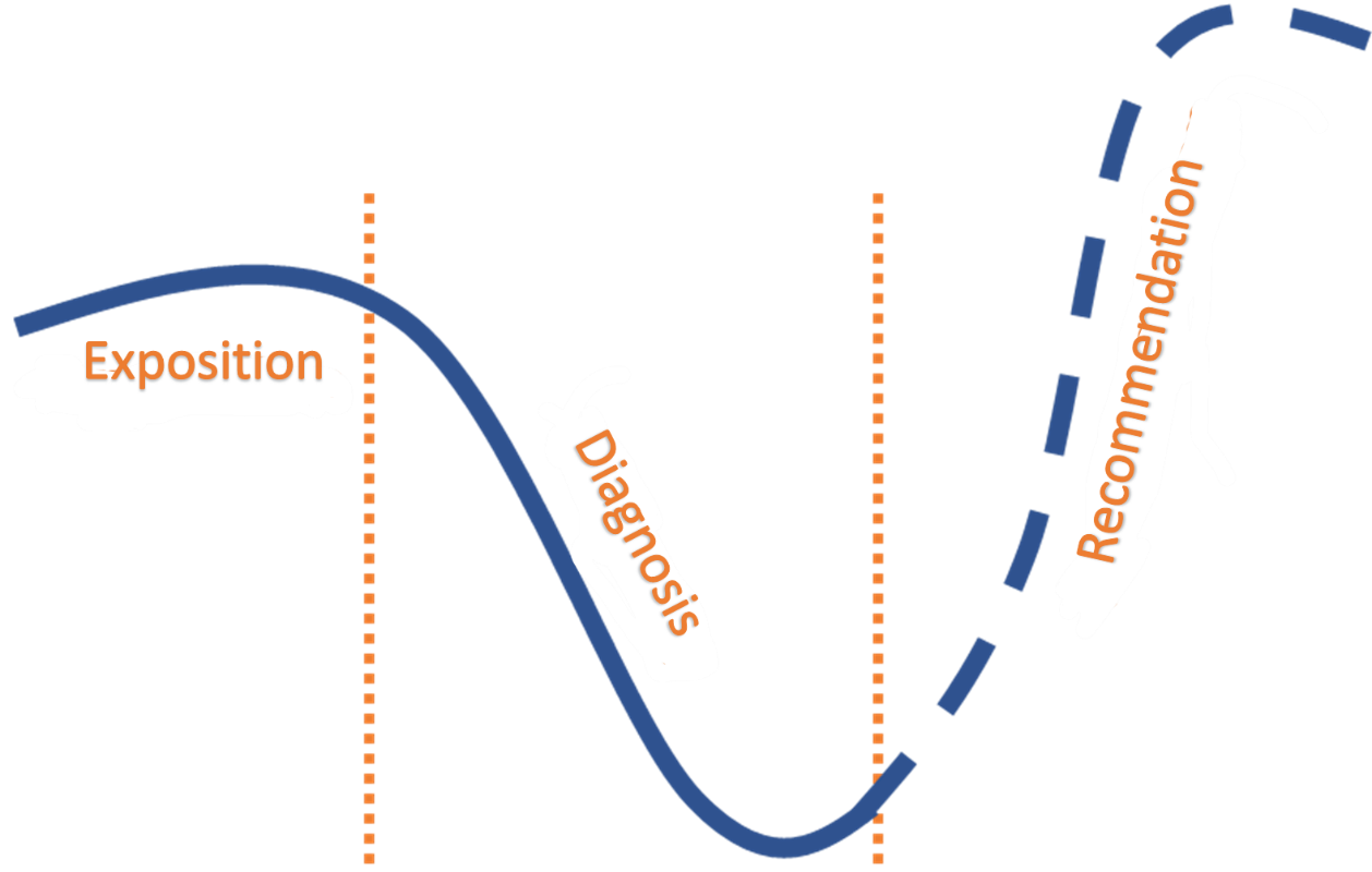 Actionable Insights: How Data Storytelling Closes the Last Mile