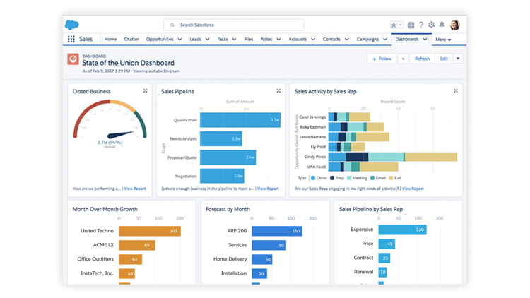 5 Powerful Examples of Intuitive Dashboard UI Design
