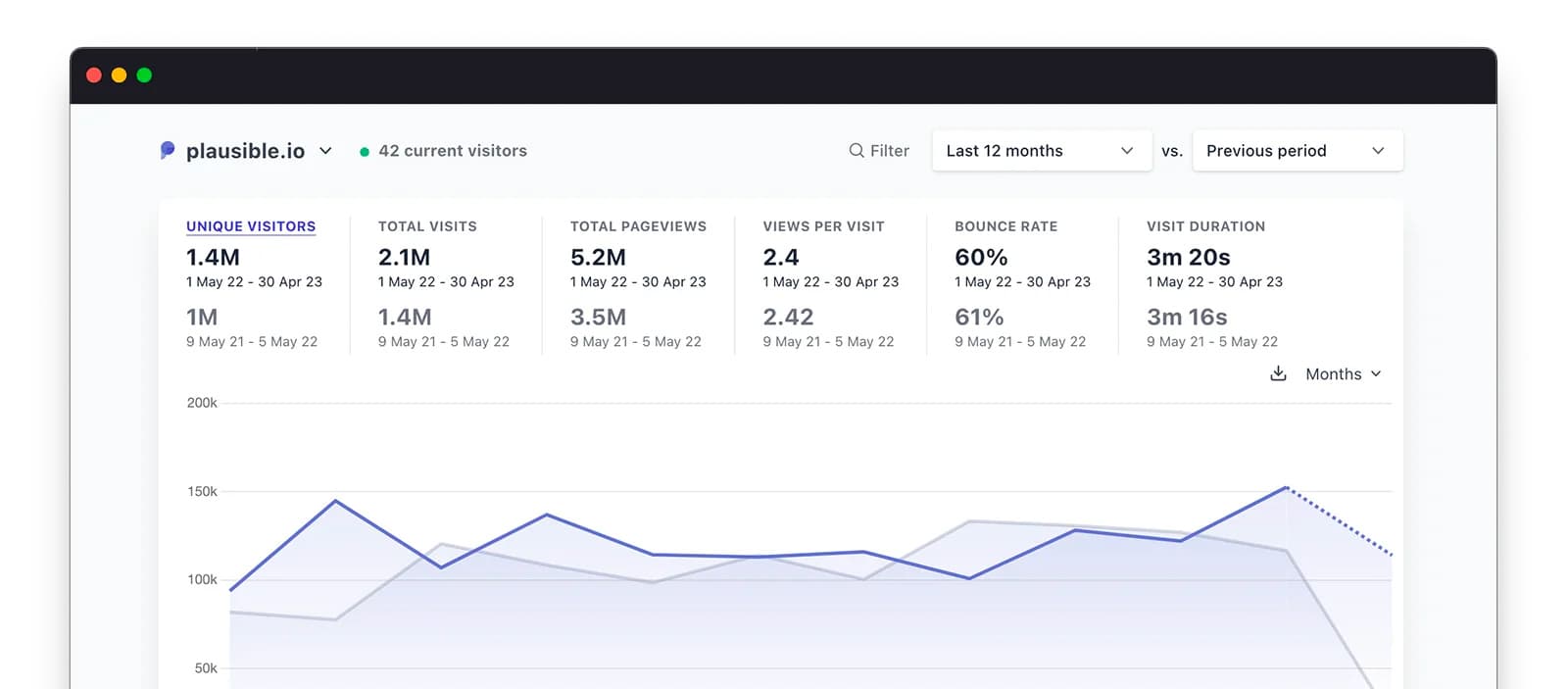 The 10 best open source analytics tools