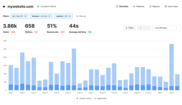 The 10 best open source analytics tools