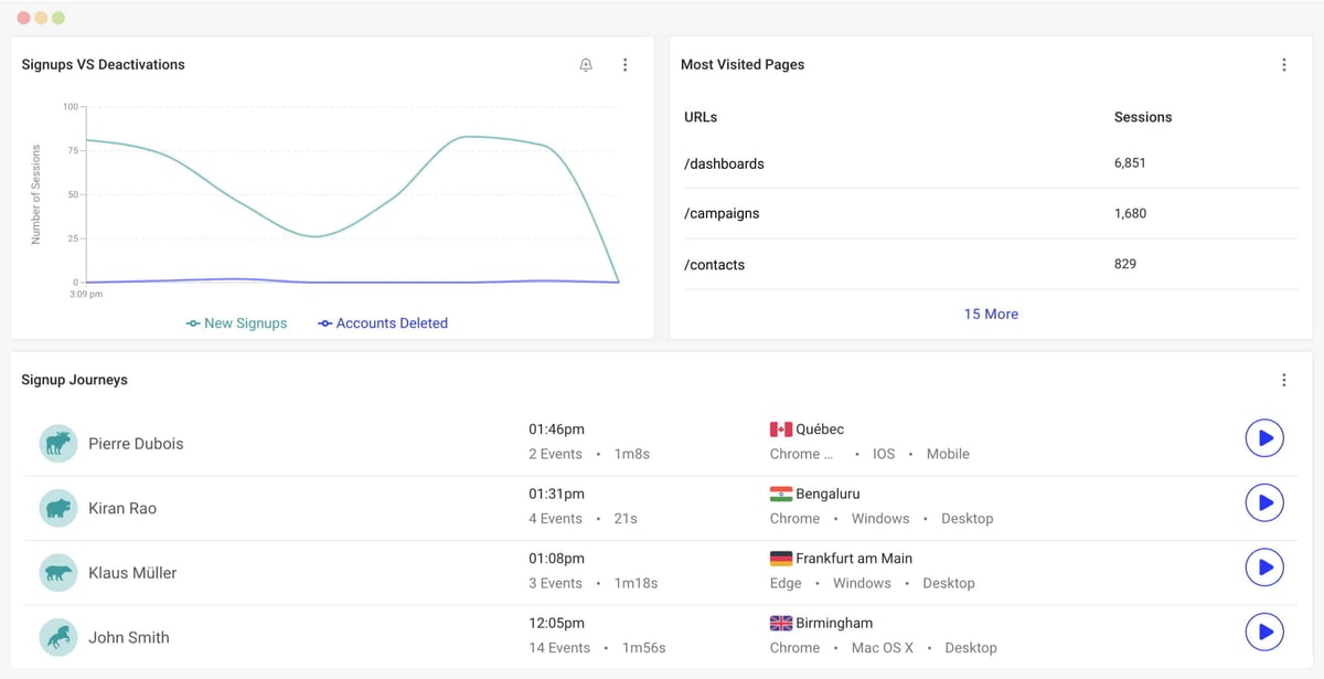 The 10 best open source analytics tools