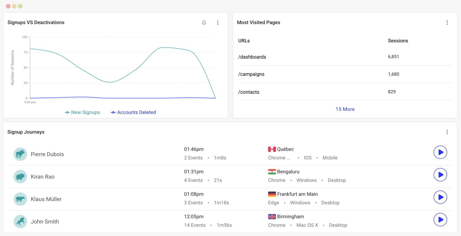 The 10 best open source analytics tools