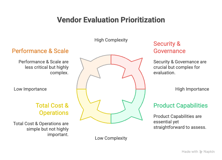 Self-Service Reporting: A Complete Guide to Democratizing Insights