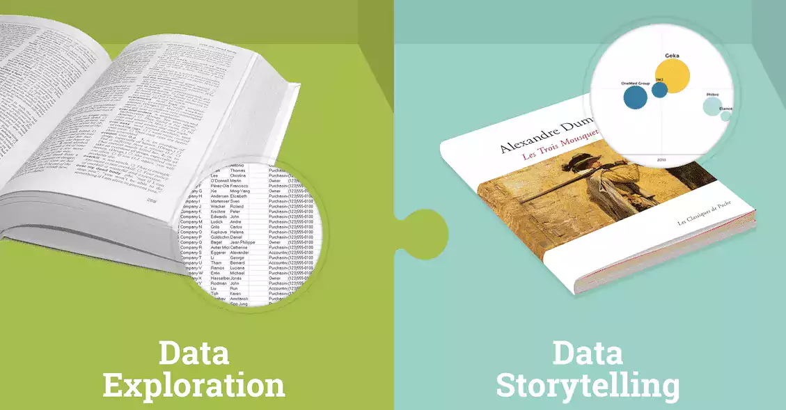 Data Storytelling vs Data Exploration
