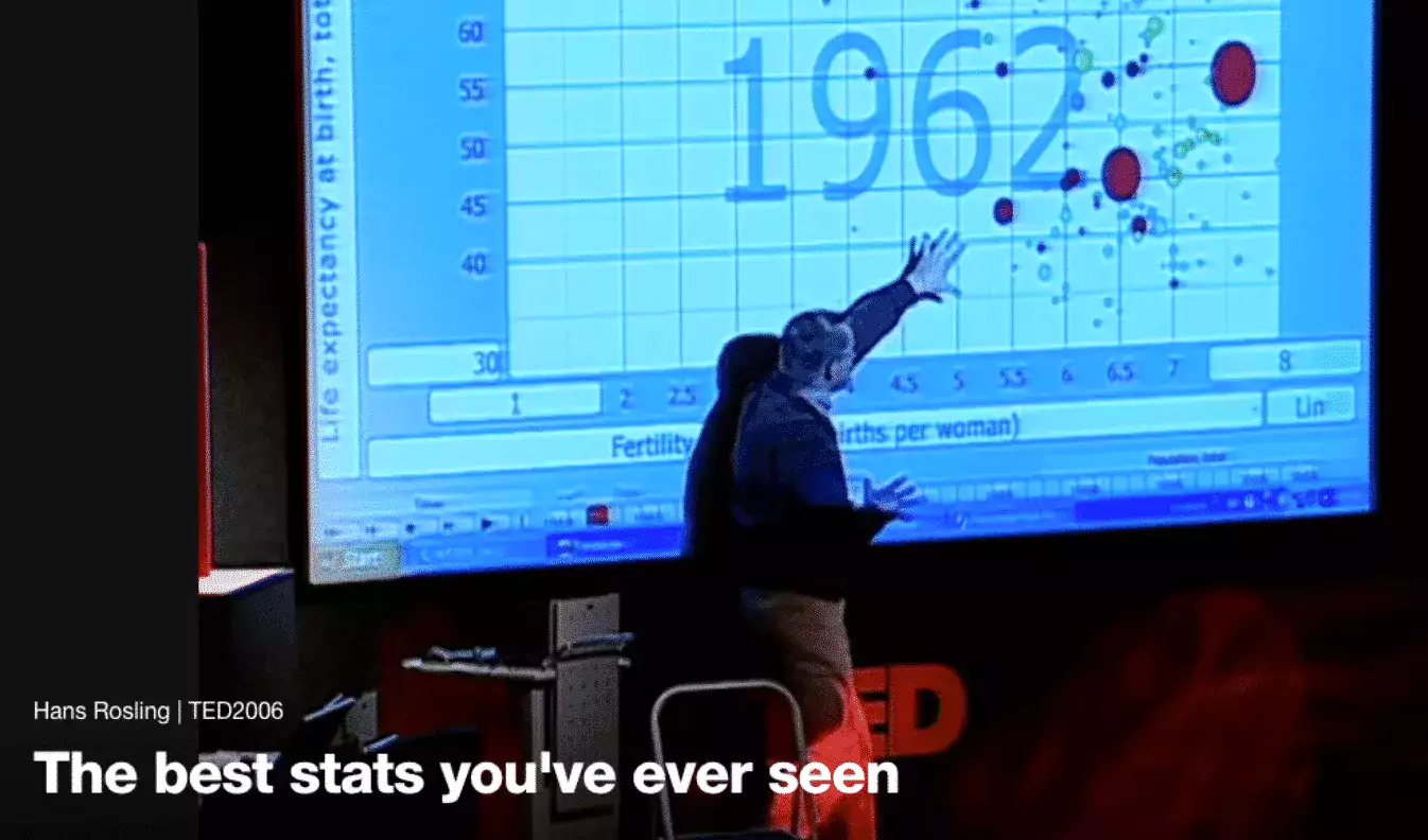 Les bonnes pratiques et l’histoire de la dataviz en 6 minutes