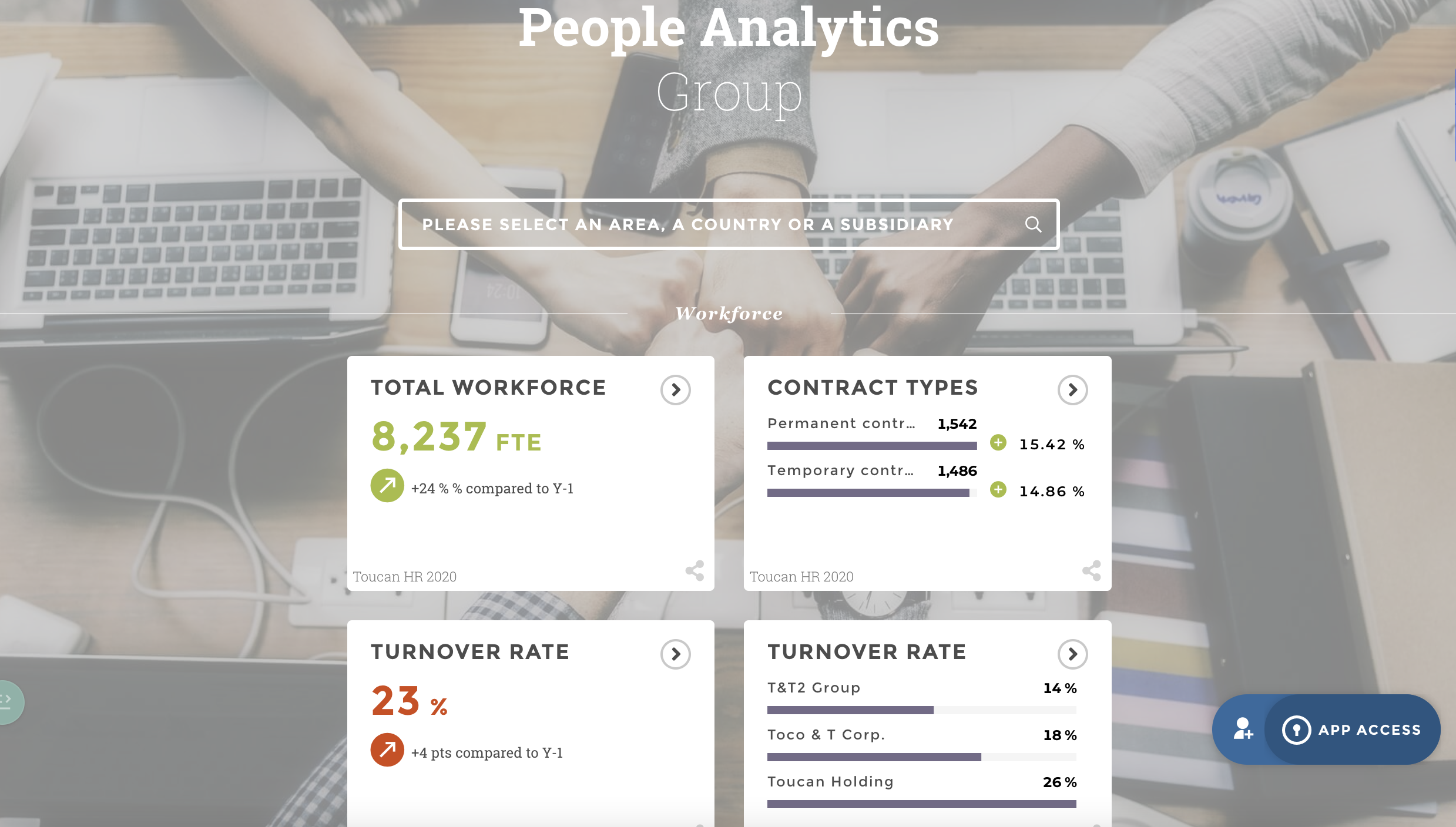 An HR Dashboard Guide: Benefits, Examples, & Tips