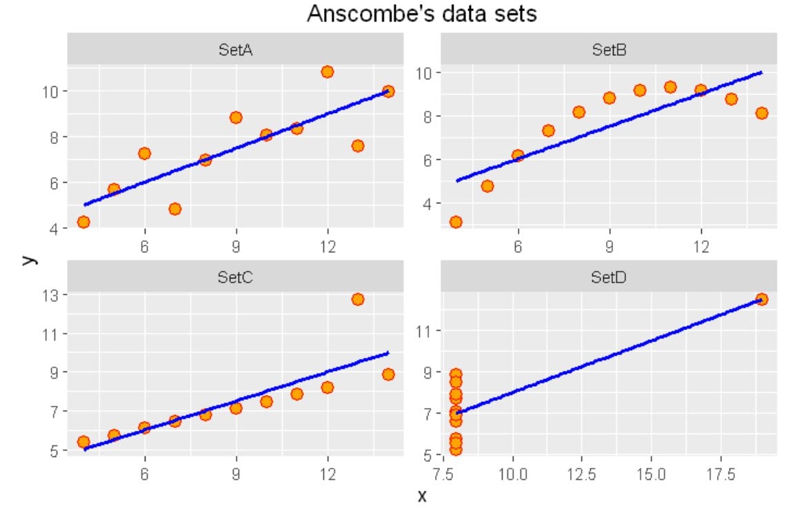 Comment Netflix utilise la dataviz pour piloter sa performance