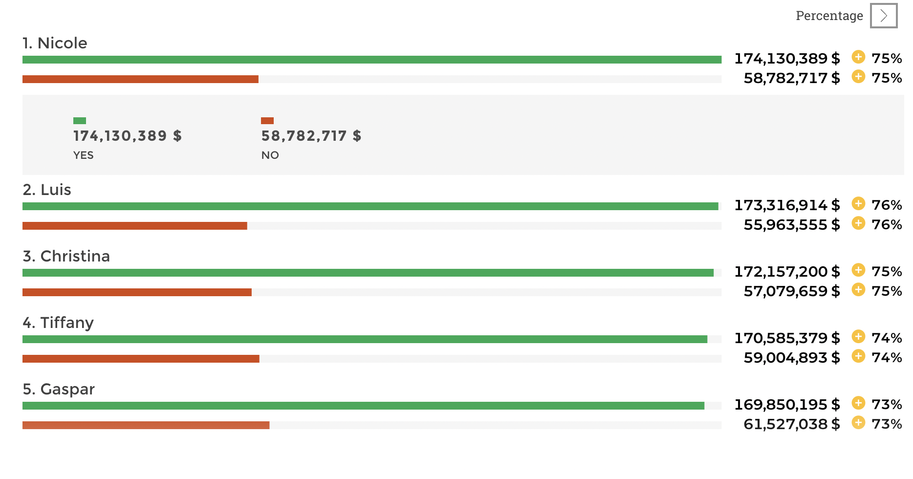 How to Design Impactful Customer-facing Insurance Dashboards