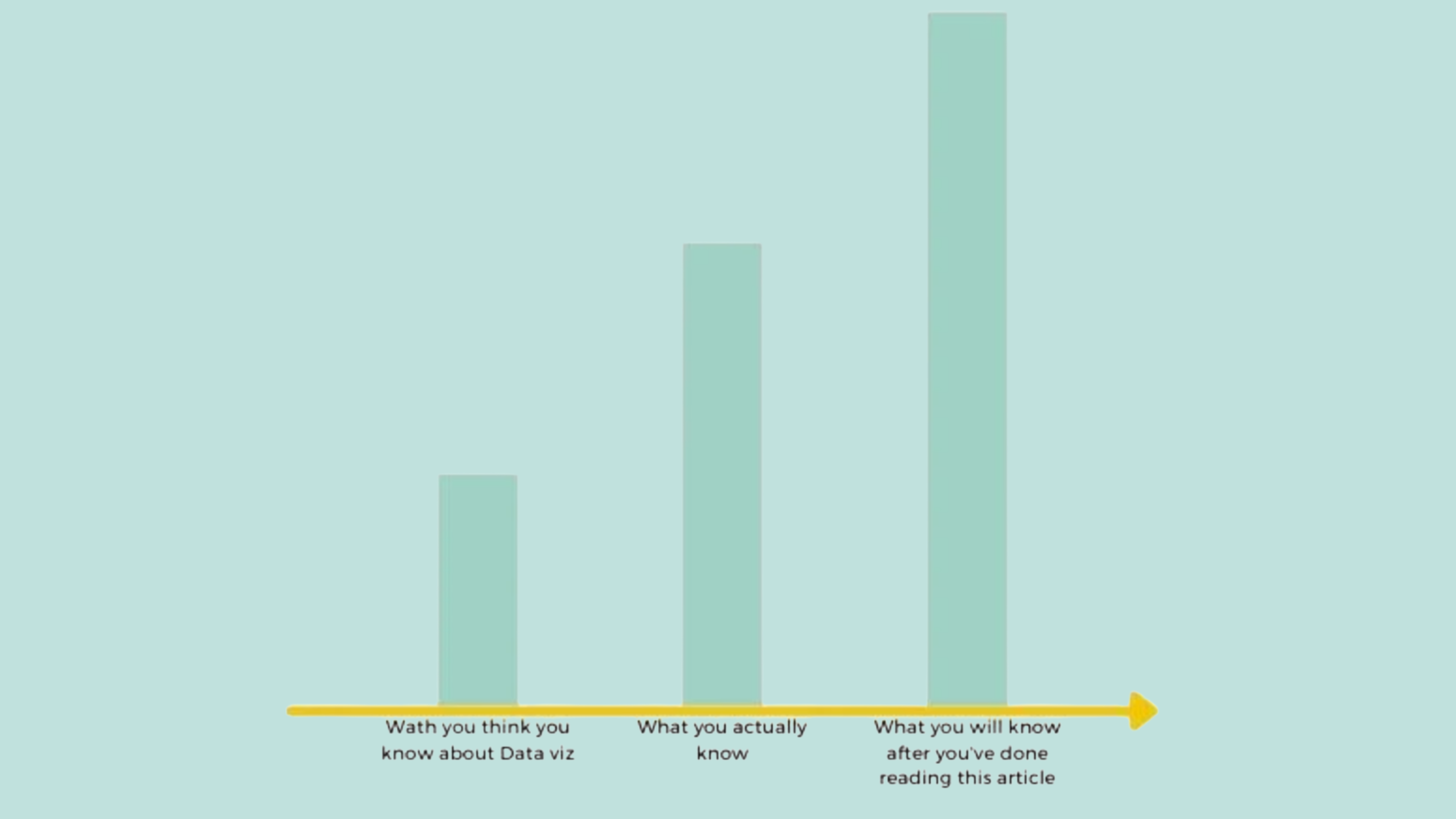 Your guide to data visualization: what it is and how to use it