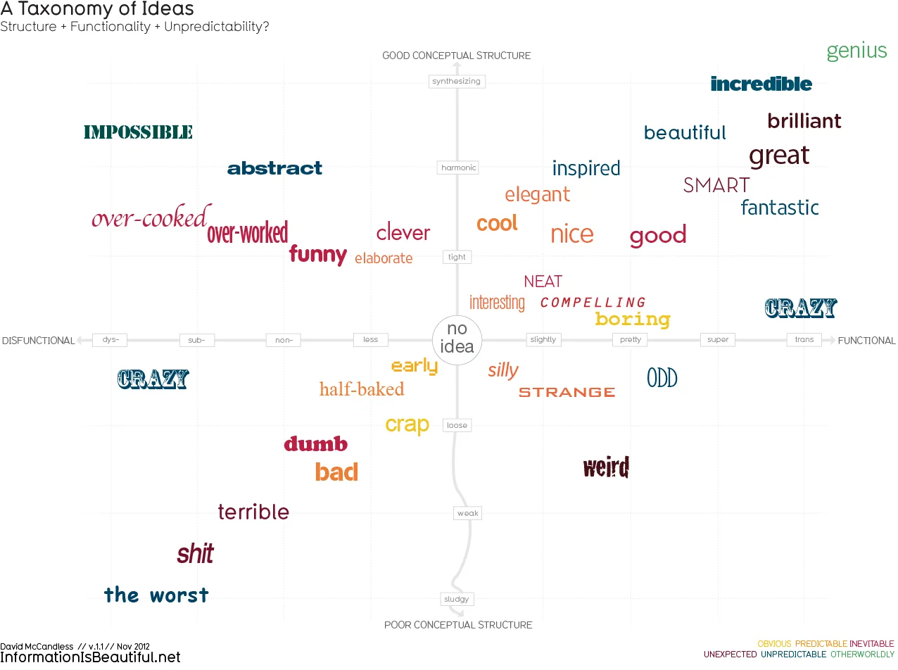 7 Examples of Data Visualization