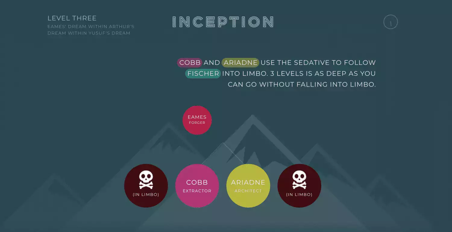 7 Examples of Data Visualization
