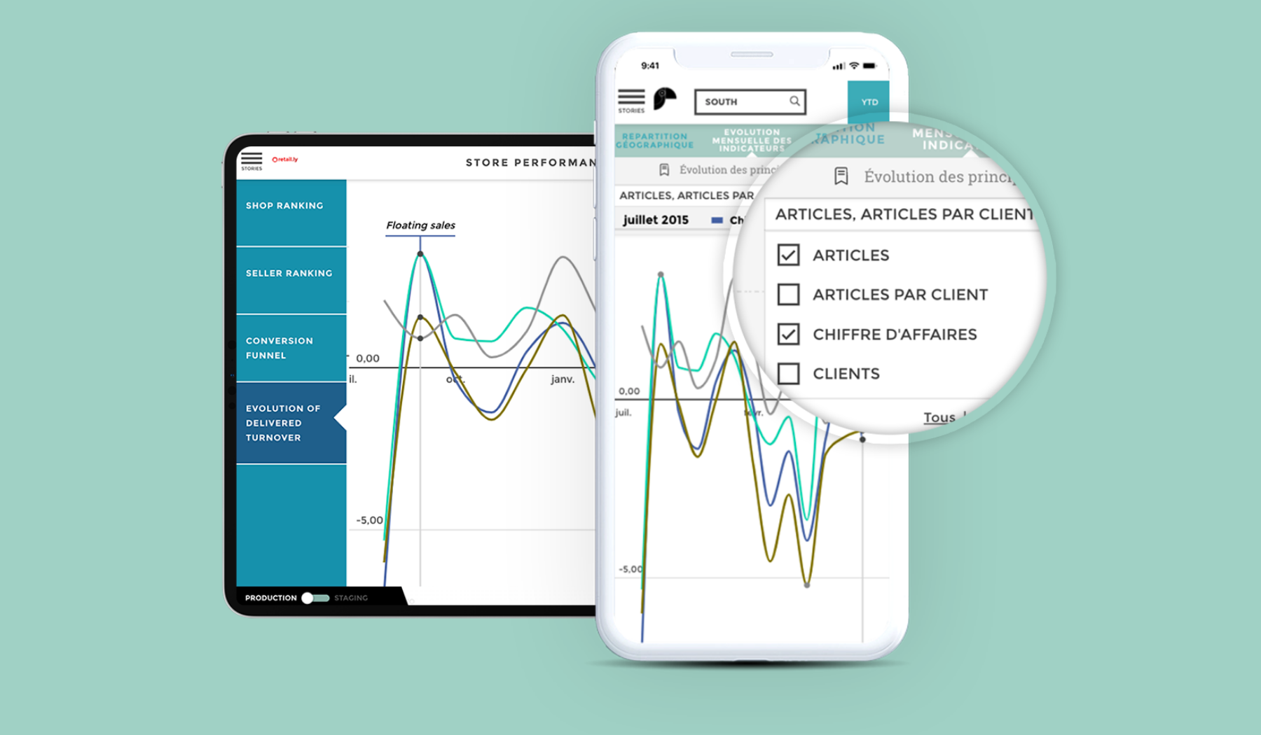 Reporting sur mobile : Avantages, caractéristiques et exemples