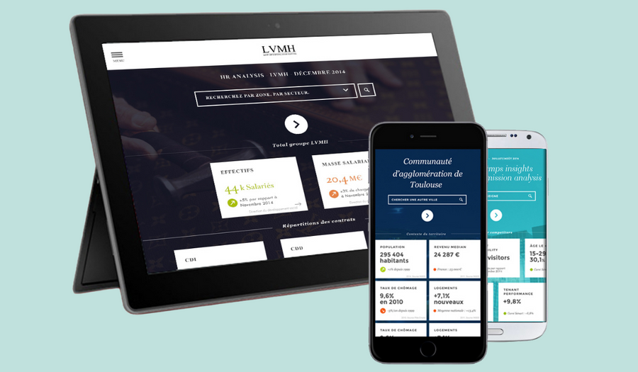 5 Examples of Mobile Dashboards for Executives